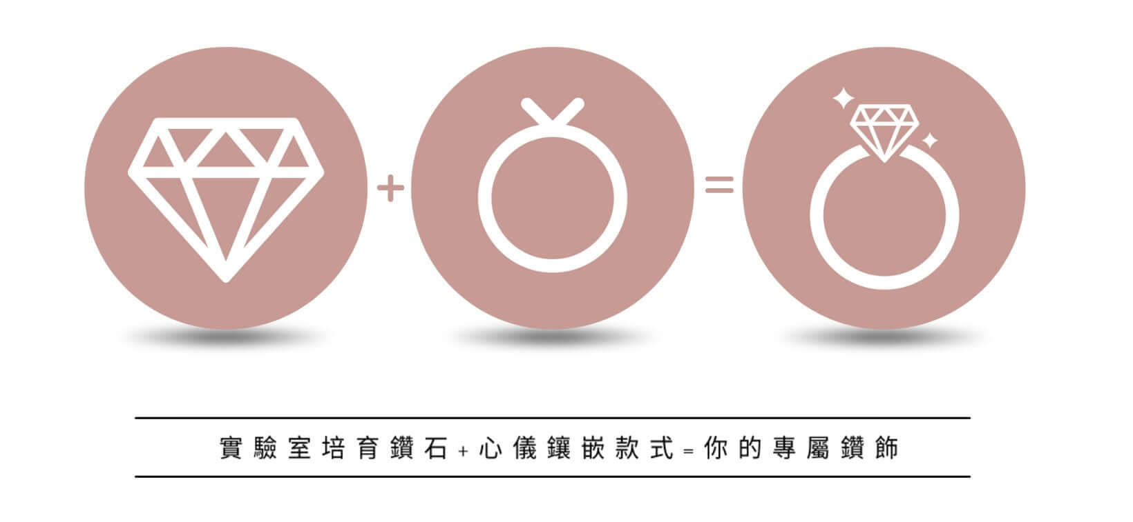 How to Order – Diamond Culture